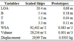 Hydrostatic Analysis – "HYD.XDS.RCFB.ANISAH II"